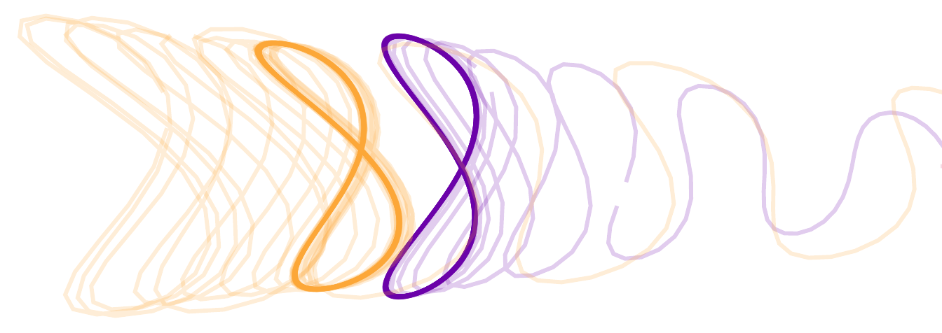 Convolutional autoencoders for very low-dimensional parametrizations of ...